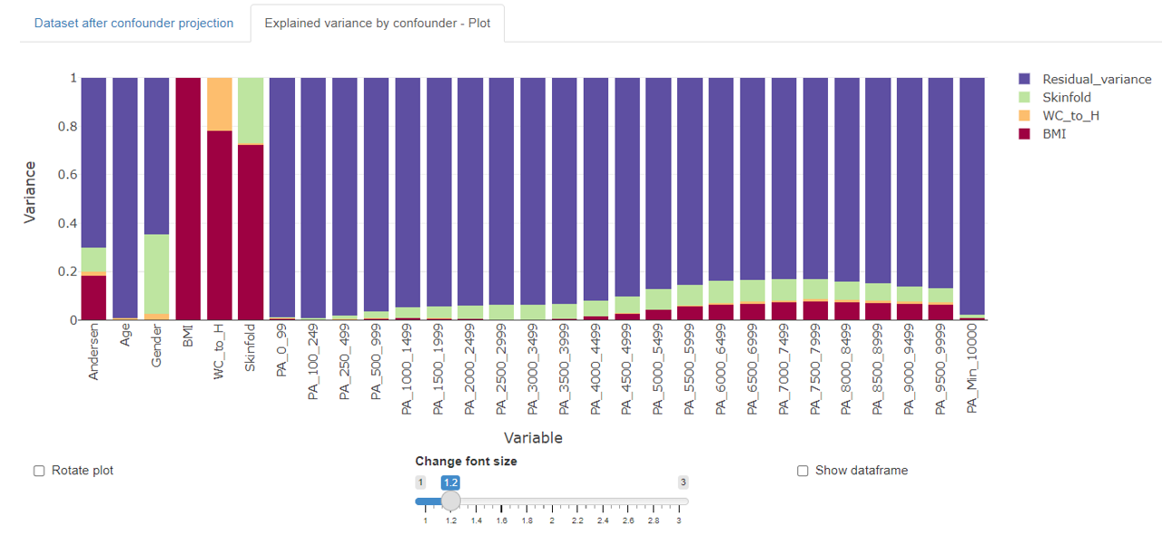 Covariate projection | mvpaShiny documentation
